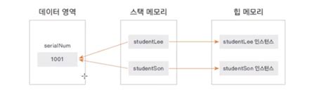 클래스와 객체2 03