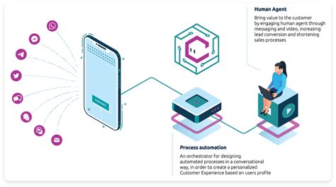 Conversational AI Tools For Simplifying User Interactions