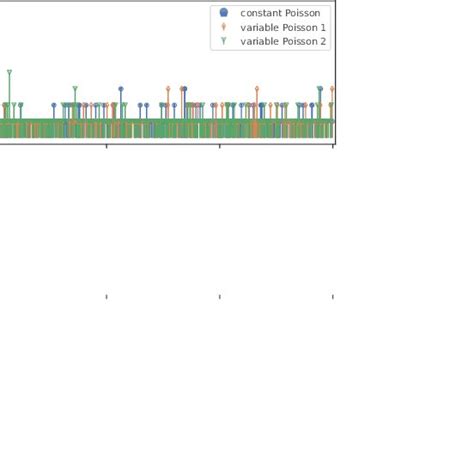 figure s8 a poisson point process cannot produce clustered seismicity
