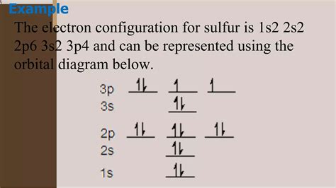 Draw An Orbital Diagram Pptx