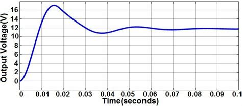 Output Voltage Of Uncontrolled Buck Converter For To Vout Download Scientific Diagram