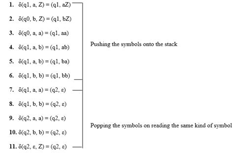 non deterministic pushdown automata tpoint tech
