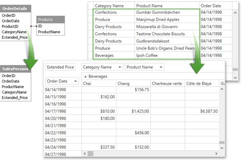 Hierarchical Value Presentation Wpf Controls Devexpress Documentation