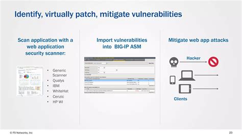 F5 Web Application Security Pdf
