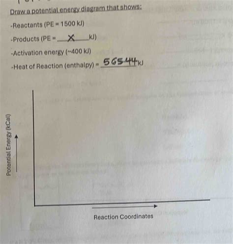 Solved Draw A Potential Energy Diagram That Shows Reactants Pe