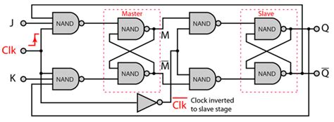 Explain Jk Flip Flop With Circuit Diagram Circuit Diagram