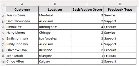 How To Sort A Drop Down In Excel 5 Useful Techniques Excel Insider