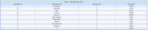 Databases Simple Vs Complex Vs Materialized Views Baeldung On Sql