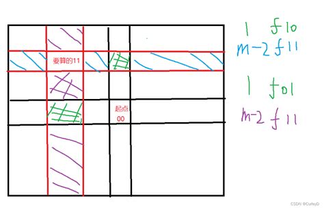 记录几个巧妙的dp Abc307 E Csdn博客