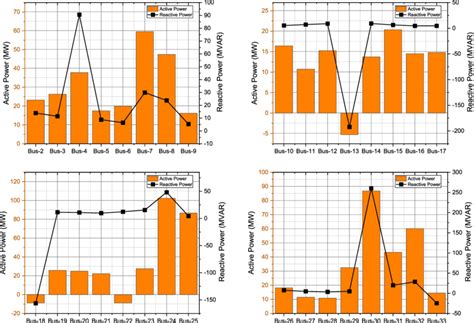 Active And Reactive Power Of Ieee 33 Bus System For Winter Download