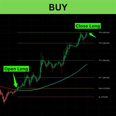 Best Indicator For Option Trading Master Nifty Banknifty