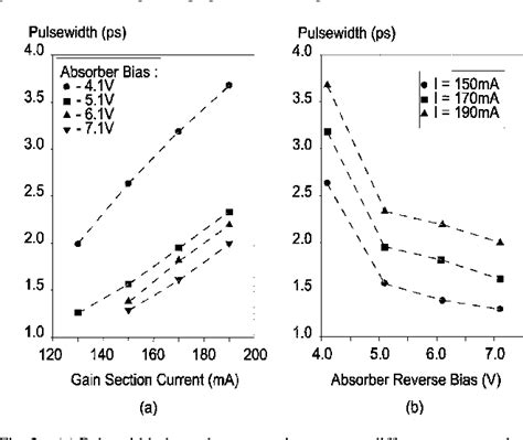 Figure 2 From Cross Correlation Timing Jitter Measurement Of High Power