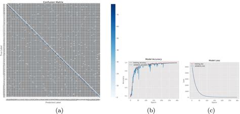 A Confusion Matrix Of Handshape Detection Obtained Using The Trained