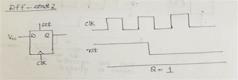 Github Nisha B Rajputrtl Design Using Verilog With Sky130 Technology