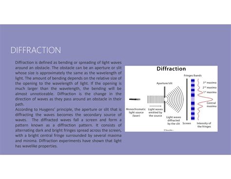 Solution Diffraction Fringe Width Derivation Studypool