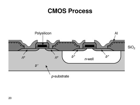Ppt Cmos Technology Photolithography Process Steps Powerpoint
