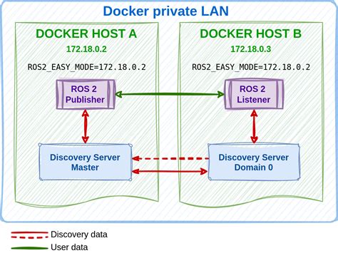 111 Easy Mode Tutorial
