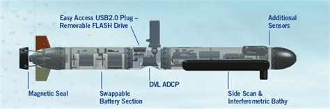 Iver 3 Laststandonzombieisland