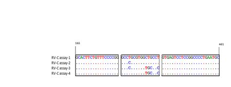 A Bioedit Sequence Alignment Of Primers And Probe Sequences Targeted By Download Scientific