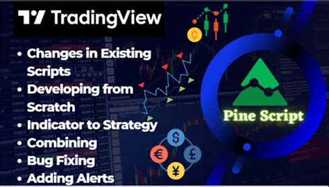 Code Custom Strategy Indicator Tradingview Pinescript Ninjatrader Thinkorswim By Saandiq Fiverr
