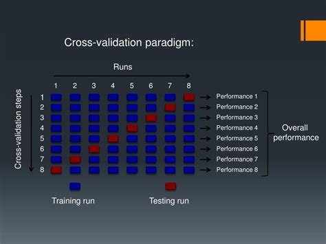 Ppt How To Do Multivariate Pattern Analysis Powerpoint Presentation Free Download Id 2002995