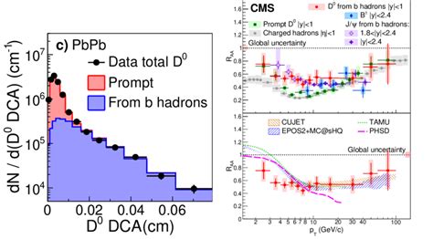 Left Signal DCA Distribution Obtained With The Invariant Mass Fit For Download Scientific