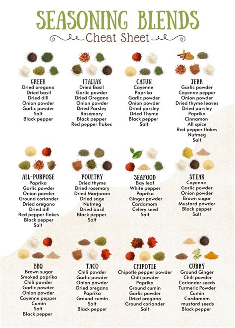 Homemade Spice Blends Chart Create Unique Seasonings Easily
