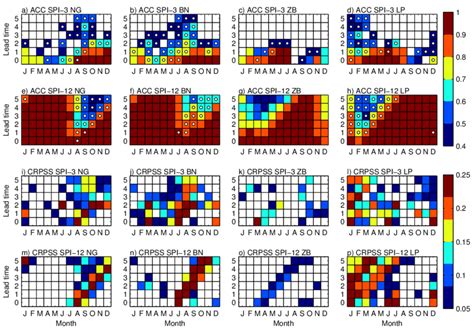 Anomaly Correlation Coefficient Acc Of The Seasonal Forecasts Of Download Scientific Diagram