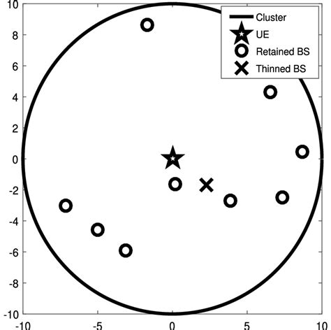 an instant view of mhcpp type ii distributed bss cluster simulation