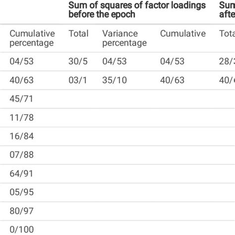 Input Process Output Framework Adapted From Hackman 1987 Download