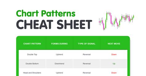 Chart Patterns Cheat Sheet For Technical Analysis 60 Off