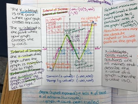 Unit 2 Characteristics And Operations Of Polynomials Going Bonanni
