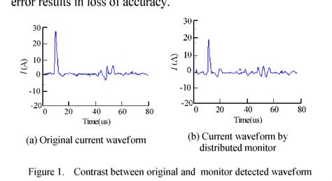 Figure 1 From Lightning Risk Assessment Method Of Transmission Line Using Distributed Traveling