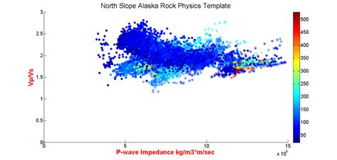 A Rock Physics Template Rpt Of Nsa Presented As Cross Plots Of Vp Vs Download Scientific
