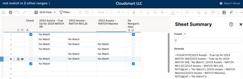 How To Use Smartsheets Countifs Function To Count The Number Of Cells