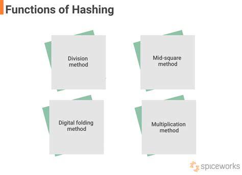 Hashing Working Types And Functions Spiceworks Spiceworks