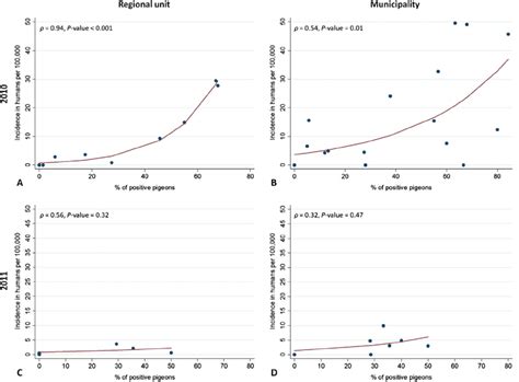 Correlation Matrix And Associations Poisson Regression Model Between Download Scientific