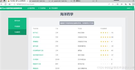计算机毕业设计python高考分数线预测 高考推荐系统 高考可视化 大数据毕业设计源码lw文档ppt详细讲解 大数据处理技术在录取分数线预测中的应用研究 Csdn博客