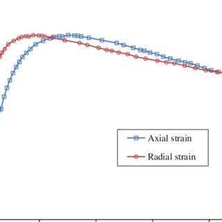 Grading Curve For Both Numerical And Laboratory Samples Particle Download Scientific Diagram