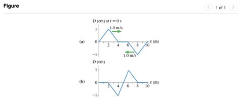 Solved A Is A Snapshot Graph At T S Of Two Waves Chegg