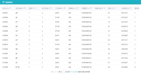 数据资源提供的服务 亿信华辰文档中心 全面系统的学习资料和使用教程，在线知识中心