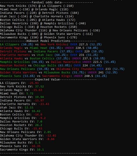 For Today What Will You Bet · Kyleskom Nba Machine Learning Sports Betting · Discussion 139