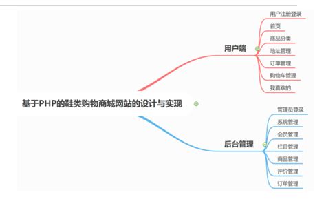基于springbootvue实现位置的多分馆图书馆推荐系统演示【附项目源码论文说明】 Csdn博客