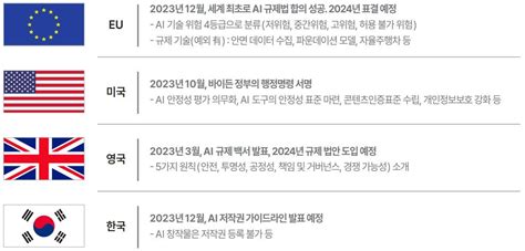 Ai 어디까지 왔나 생성형 Ai 톺아보기 3 테크42