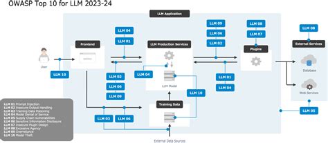 Genai Security Striking The Right Balance Between Innovation And Protection Dotdata