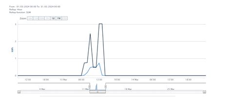 Understanding Meter Discrepancies Erda Energy
