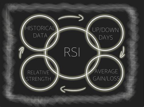 Creating An Algorithmic Trading Strategy Using Python And Logistic Regression Hands Off Investing