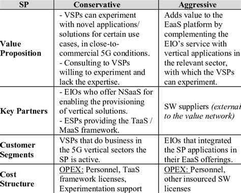 Bmcs Of The Sp For The Conservative And Aggressive Instances