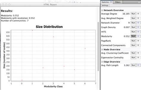 Martin Grandjean Digital Humanities Data Visualization Network