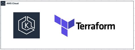 Aws Eks Ebs Csi Install Using Terraform By Ray Sainiz Medium